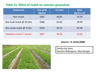 water management in groundnut | PPTX