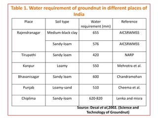 water management in groundnut | PPTX