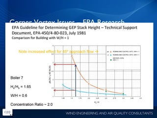 Justifying a GEP Stack Height Taller than the EPA Formula Height | PPT