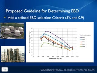 Justifying a GEP Stack Height Taller than the EPA Formula Height | PPT