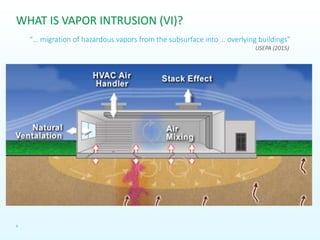 Comparing Industrial Hygiene and Environmental Approaches to ...