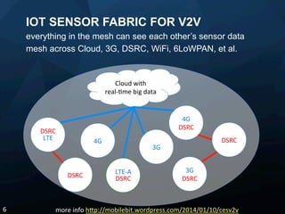 IoT for V2V and Connected Car - AW Megatrends `14 panel | PPT