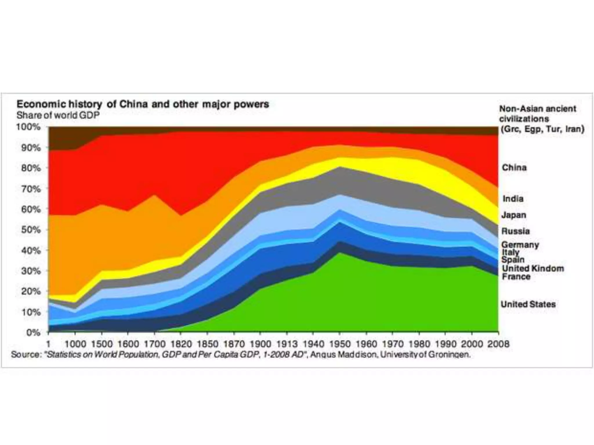 Ancient china geography | PPTX