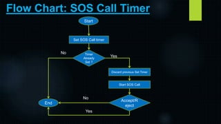 A WOMEN'S SAFETY MOBILE APPLICATION.pptx