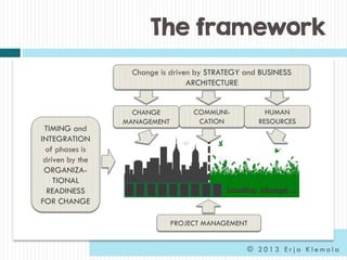 A working change management framework | PDF