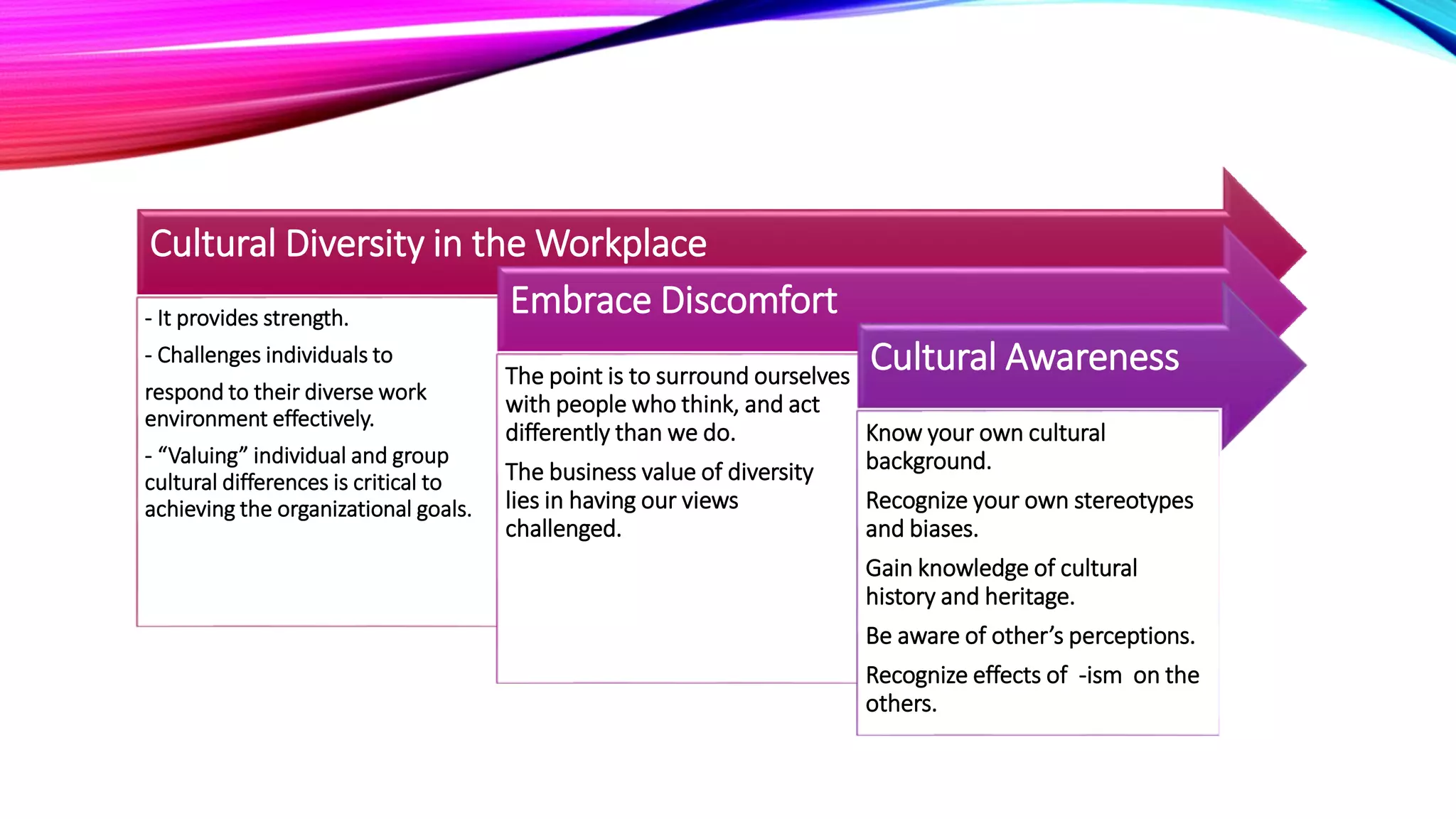 A World of HR Diversity, Equity & Inclusion.pptx