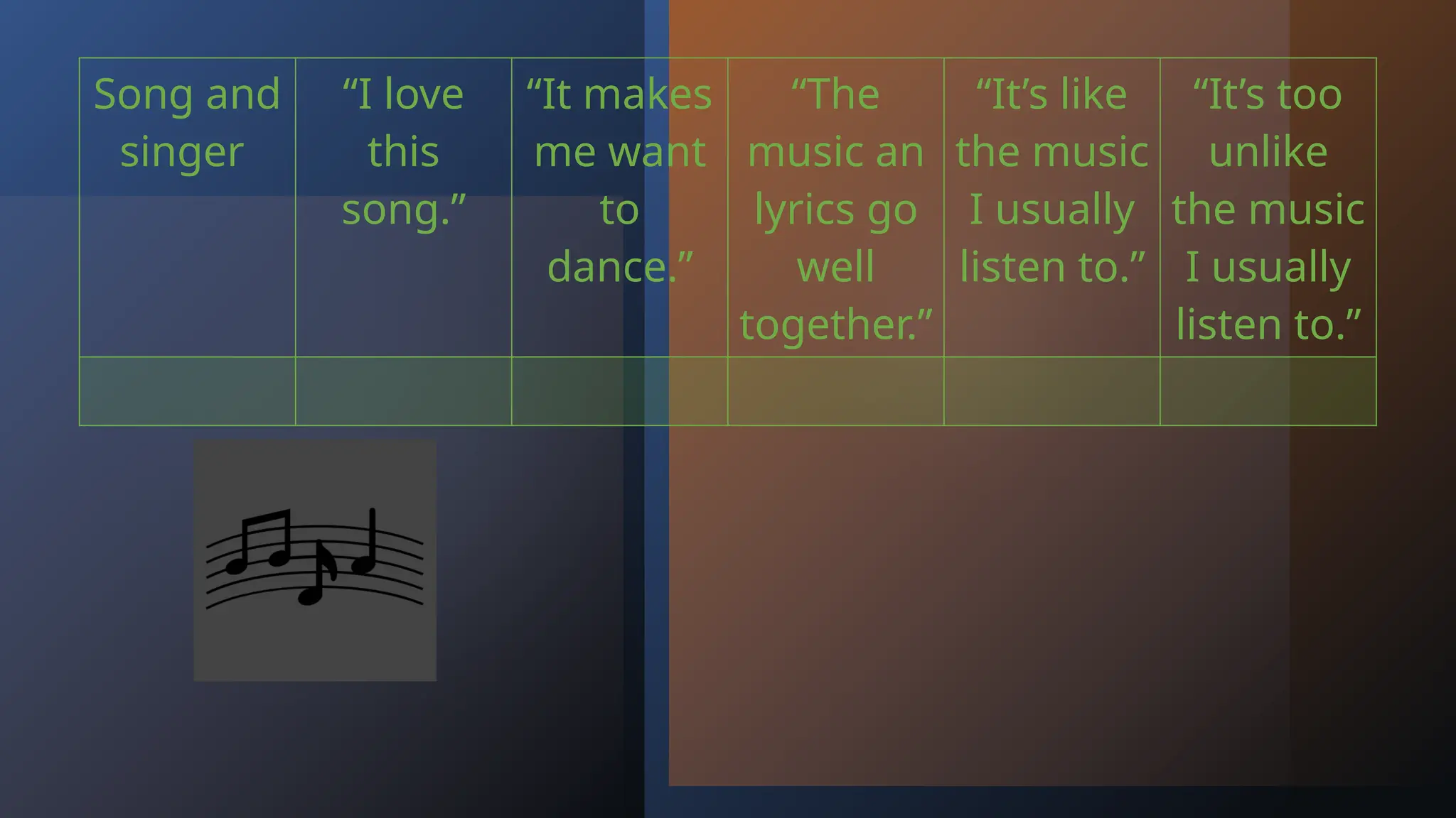 Different types of adjectives and phrases to talk about music and ...