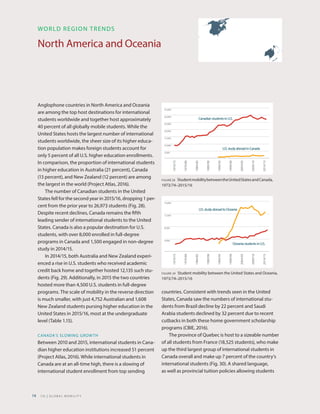 A world on the move trends in global student mobility october2017 | PDF