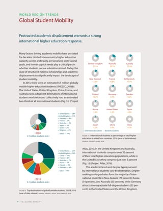 A world on the move trends in global student mobility october2017 | PDF