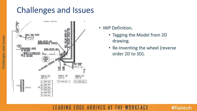Advanced Work Packaging (AWP) - Reduction to Practice | PPT