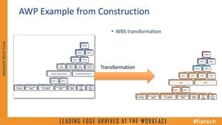 Advanced Work Packaging (AWP) - Reduction to Practice | PPT