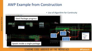 Advanced Work Packaging (AWP) - Reduction to Practice | PPT