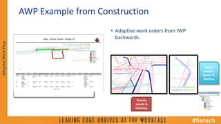 Advanced Work Packaging (AWP) - Reduction to Practice | PPT