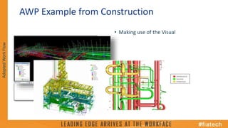 Advanced Work Packaging (AWP) - Reduction to Practice | PPT