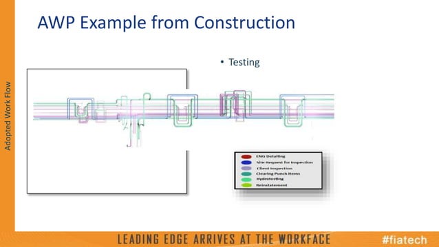 Advanced Work Packaging (AWP) - Reduction to Practice | PPT