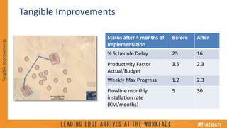 Advanced Work Packaging (AWP) - Reduction to Practice | PPT