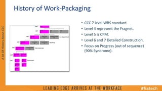 Advanced Work Packaging (AWP) - Reduction to Practice | PPT