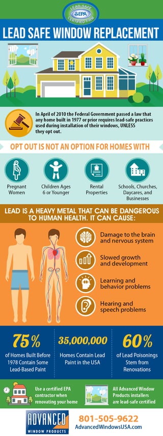 Windows With Lead Paint