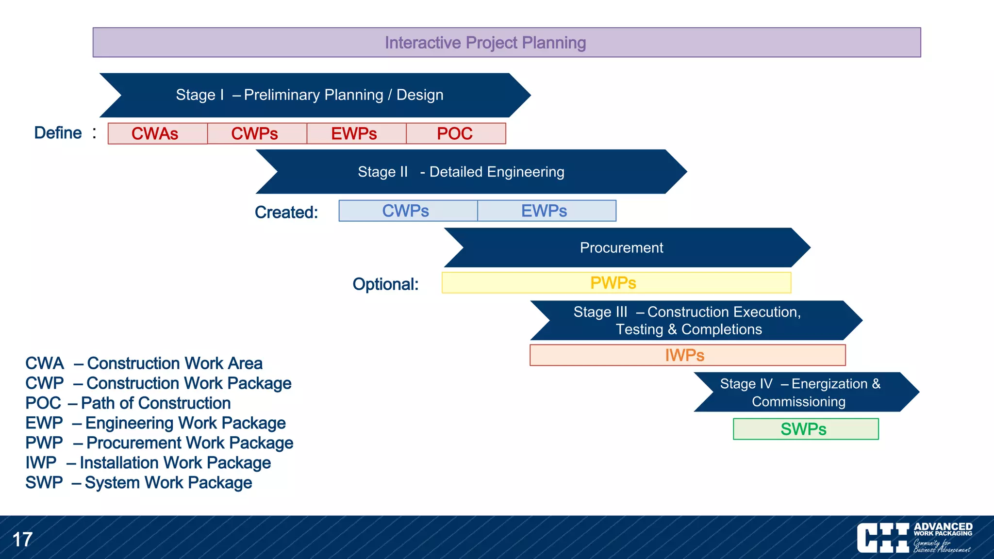 AWP-Education-Primer.pdf