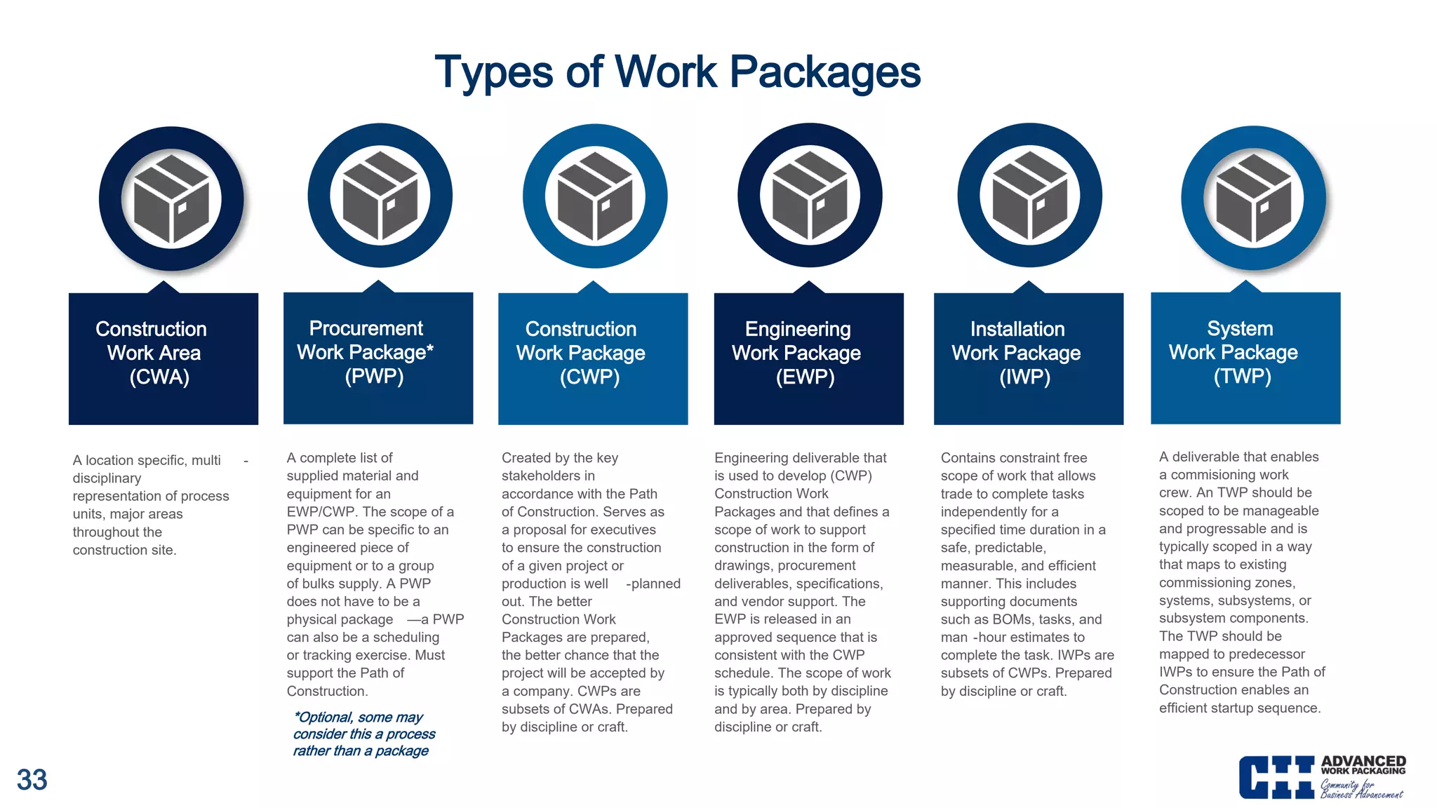 AWP-Education-Primer.pdf