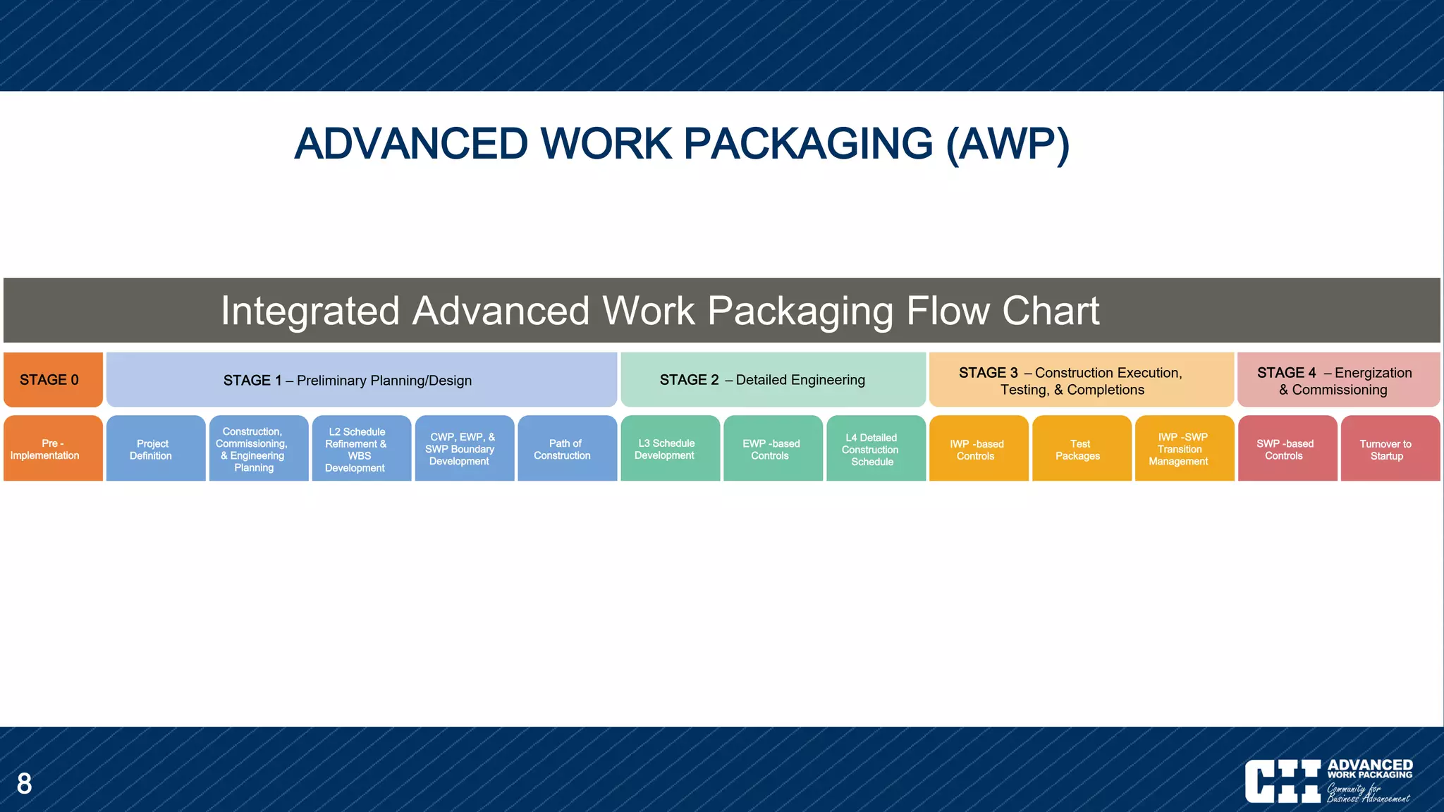 AWP-Education-Primer.pdf