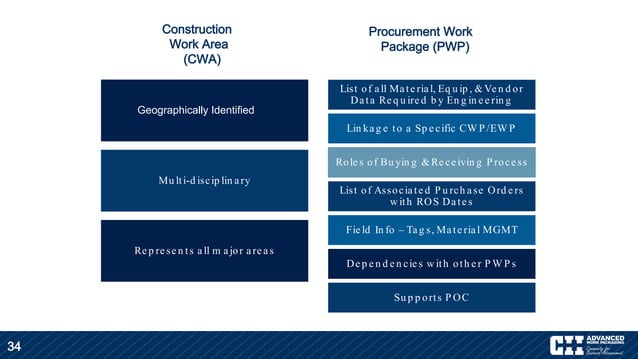 AWP-Education-Primer.pdf | Developmental Sites | Real Estate