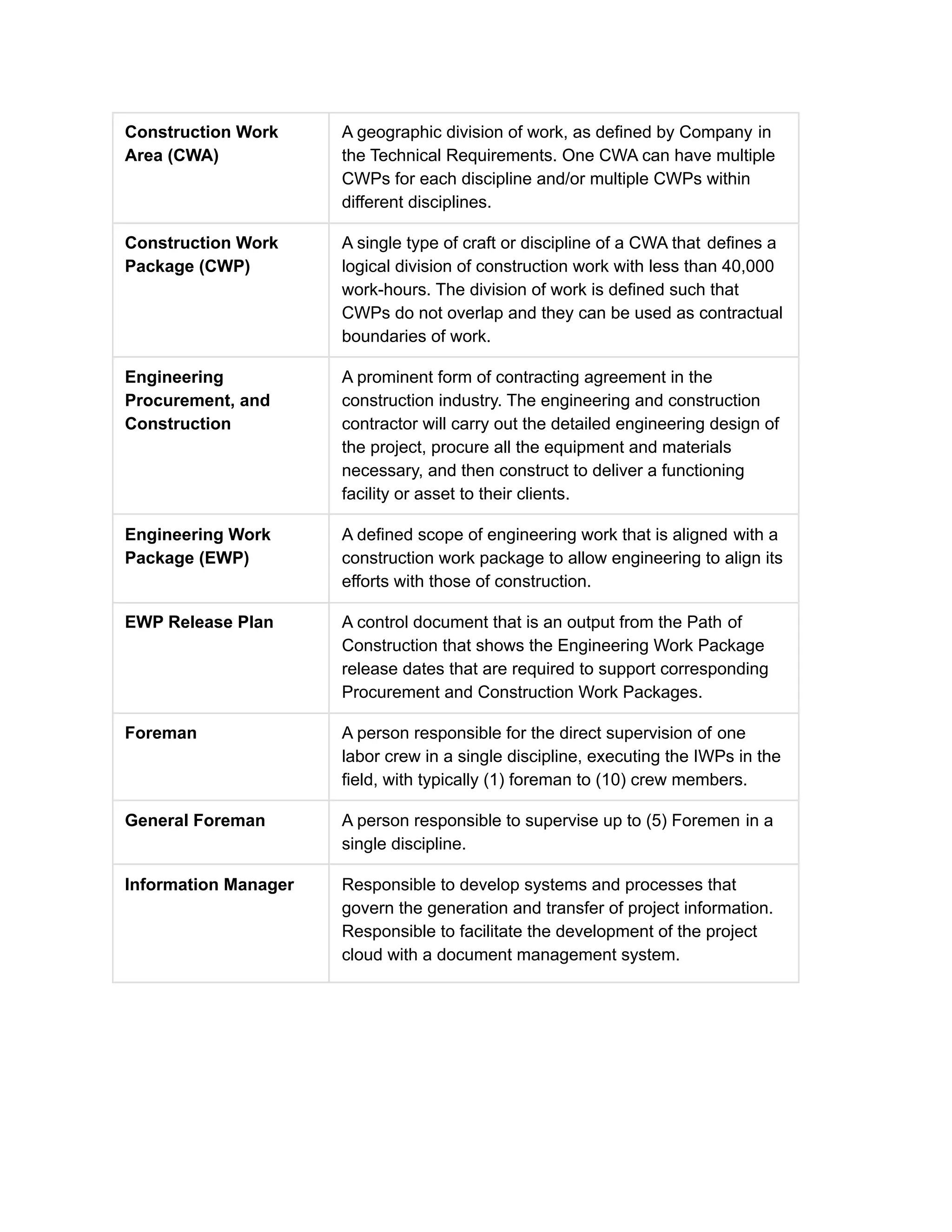 AWP – Acronyms & Definitions.pdf