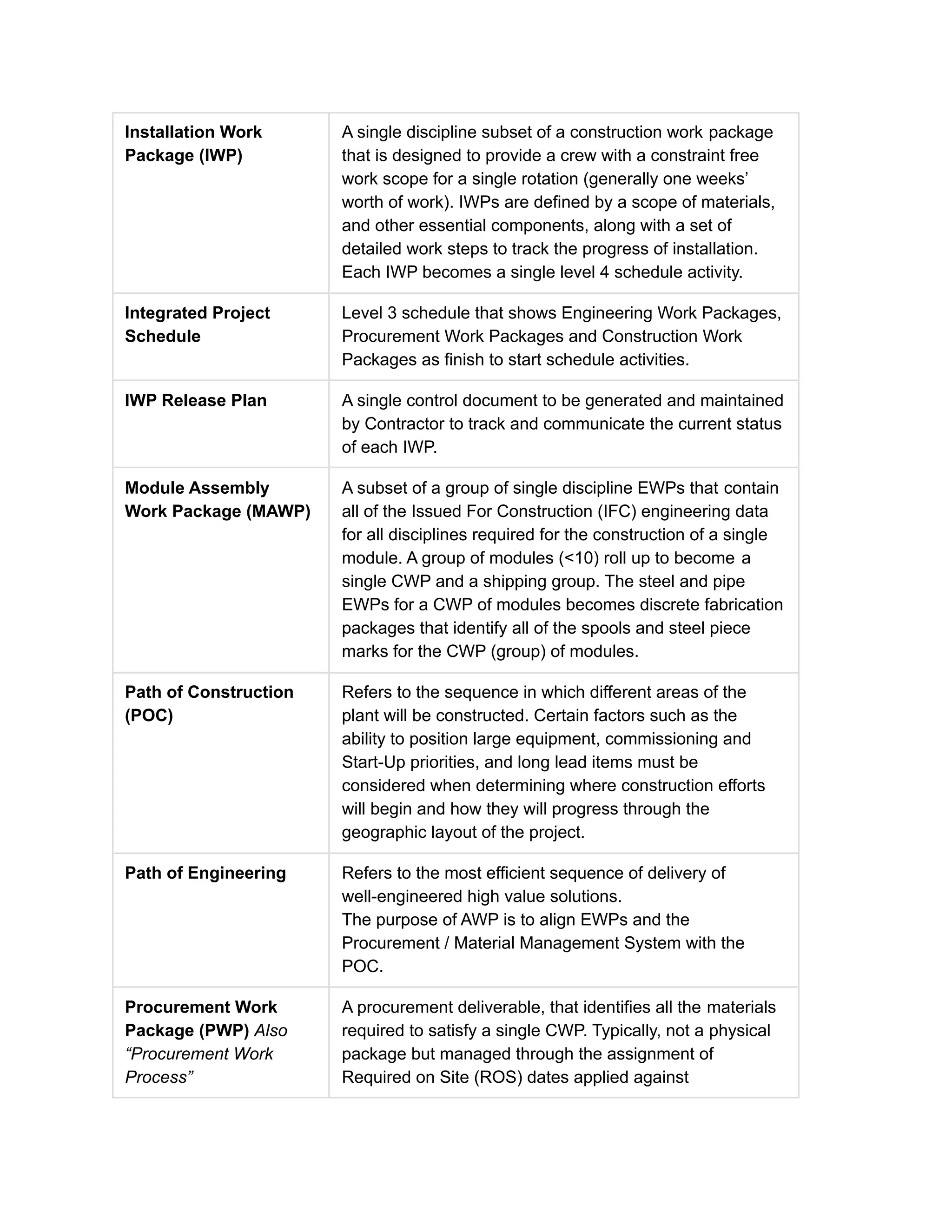 AWP – Acronyms & Definitions.pdf