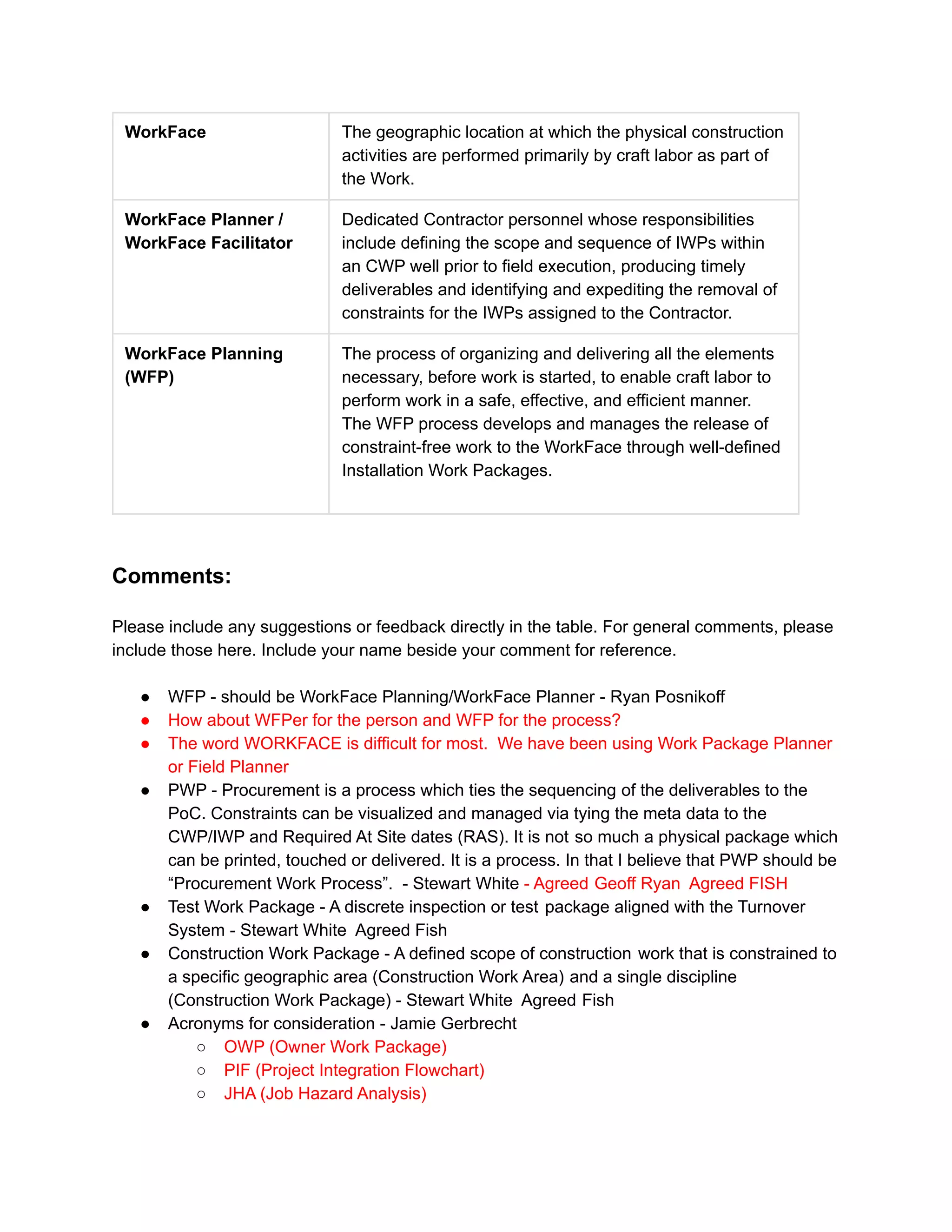 AWP – Acronyms & Definitions.pdf
