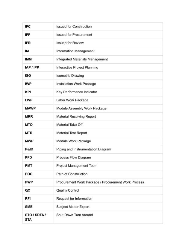 AWP – Acronyms & Definitions.pdf | Civil Engineering Industry | Industries