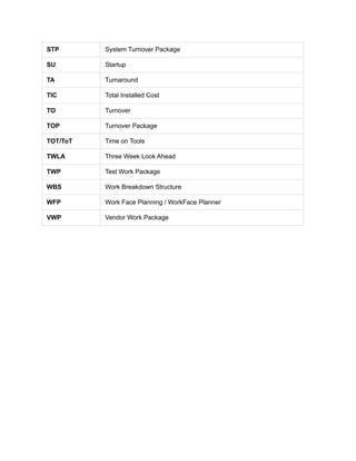 AWP – Acronyms & Definitions.pdf