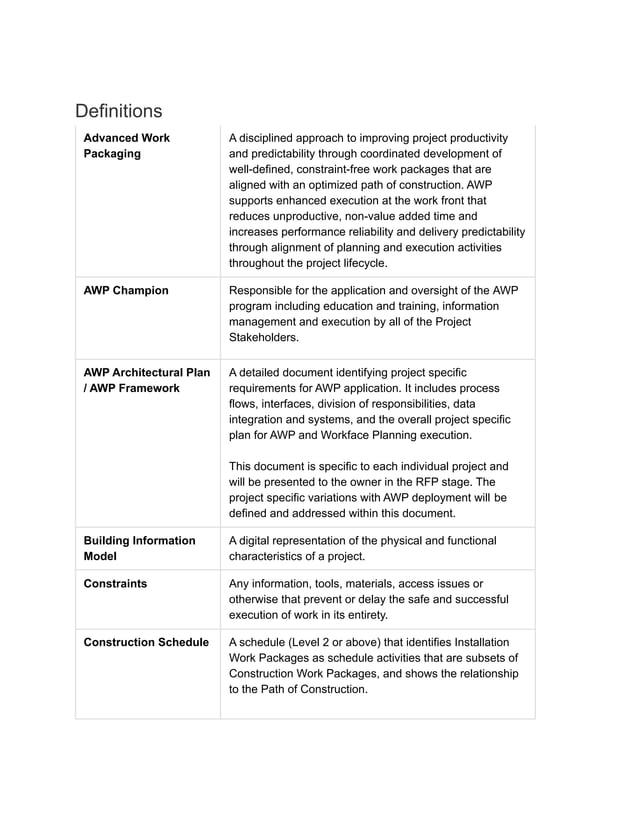AWP – Acronyms & Definitions.pdf | Civil Engineering Industry | Industries