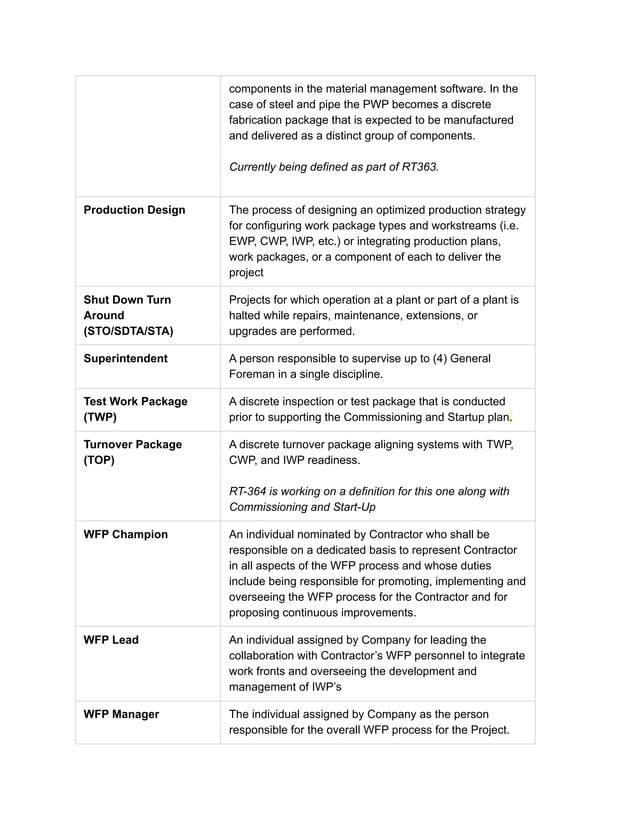 AWP – Acronyms & Definitions.pdf | Civil Engineering Industry | Industries