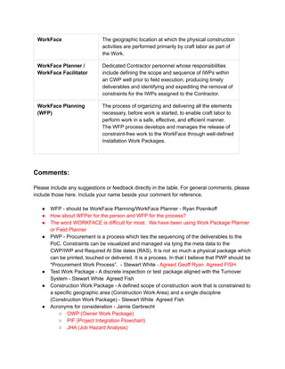 AWP – Acronyms & Definitions.pdf