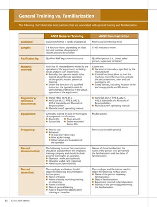 AWP Best Practices | PDF