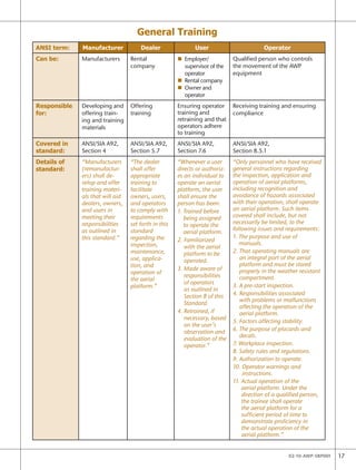 AWP Best Practices | PDF
