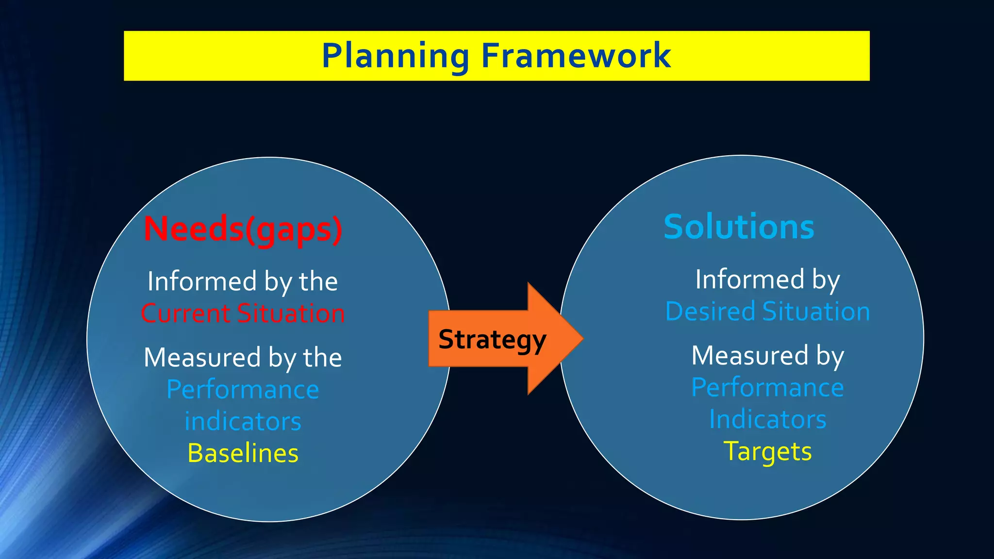Annual Health Work Plan (AWP) Development 2018 2019 | PPTX