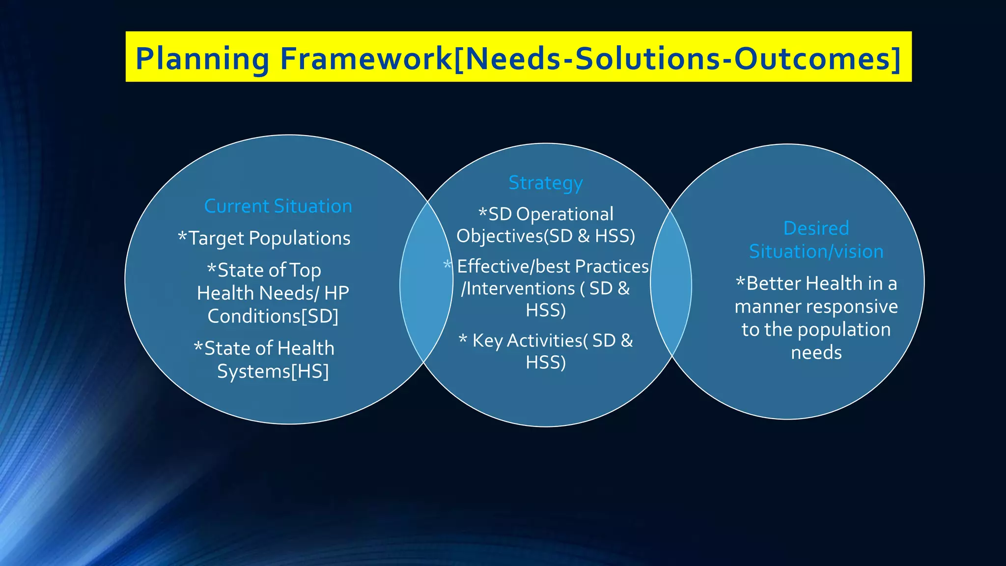 Annual Health Work Plan (AWP) Development 2018 2019 | PPTX