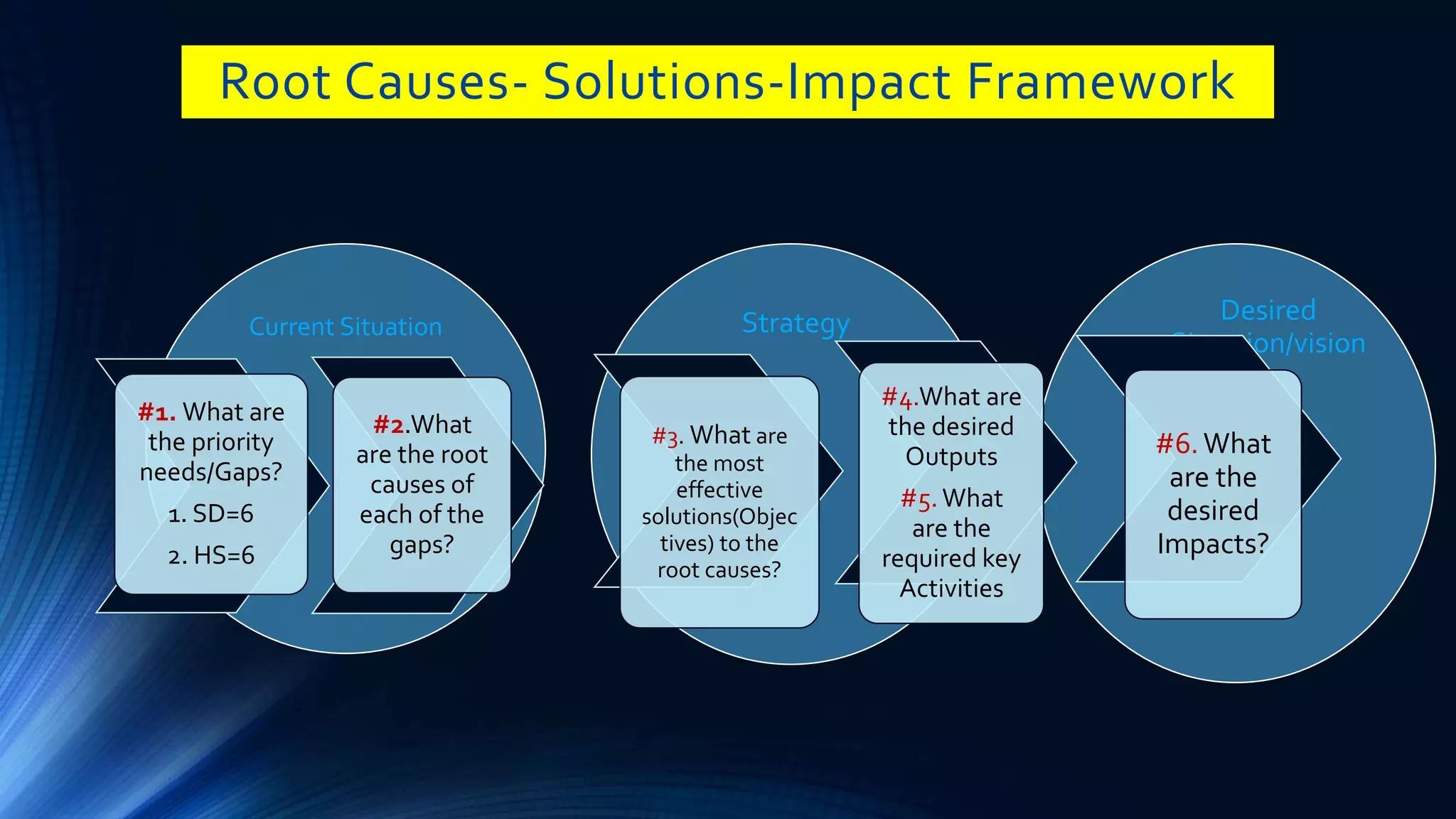 Annual Health Work Plan (AWP) Development 2018 2019 | PPTX