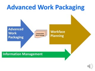 Advanced Work Packaging (AWP) Presentation | PPTX
