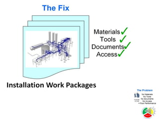 Advanced Work Packaging (AWP) Presentation | PPTX