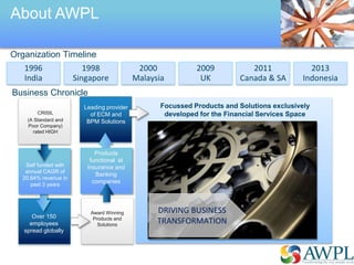 Awpl profile slides for linkedin | PPTX