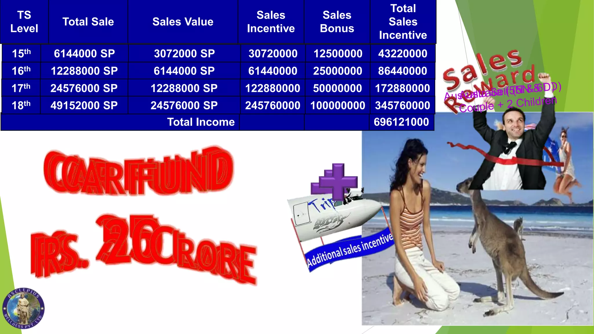 Awpl seminar new plan [recovered] | PPTX