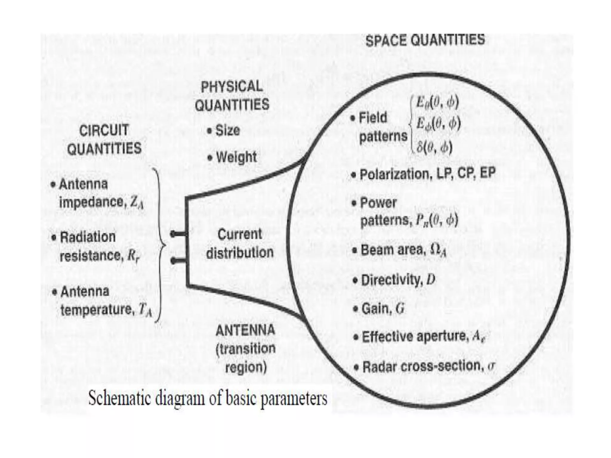 Antennas and Wave Propagation | PDF | Physics | Science
