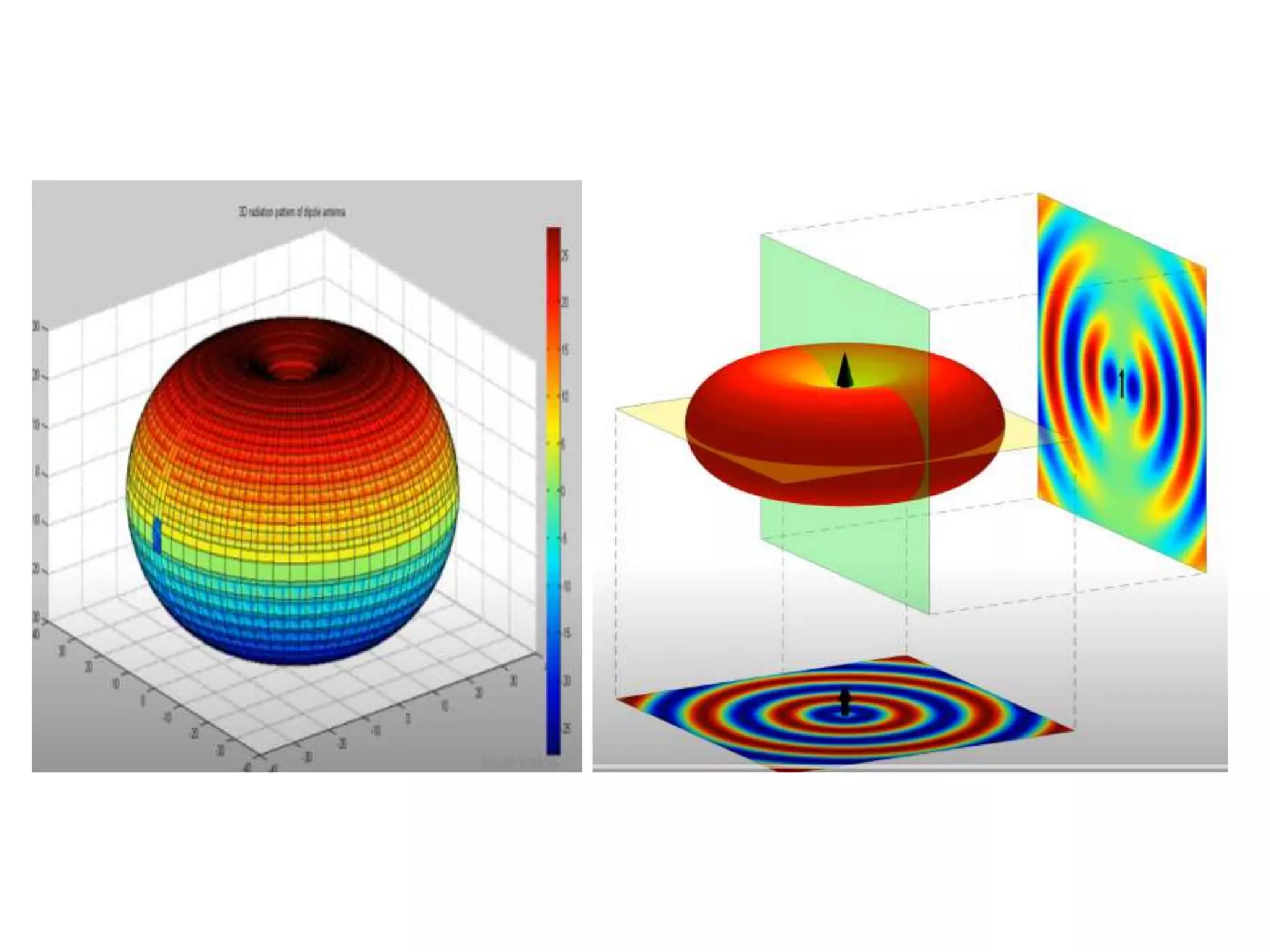 Antennas And Wave Propagation Pdf Physics Science