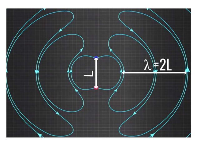 Antennas and Wave Propagation | PDF | Physics | Science