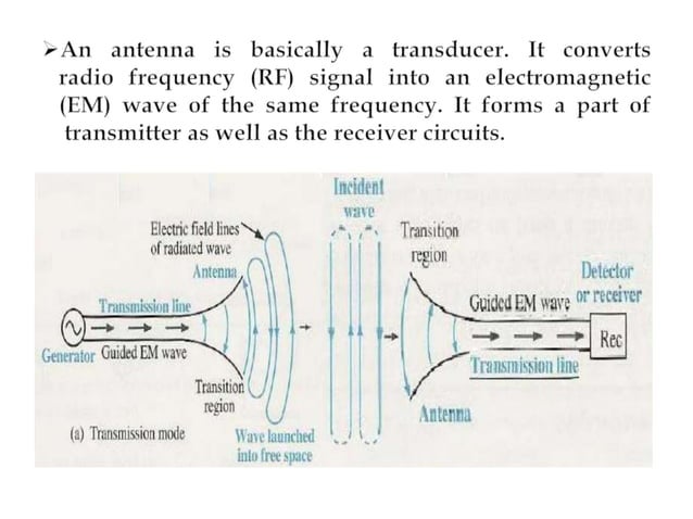 Antennas and Wave Propagation | PDF | Physics | Science
