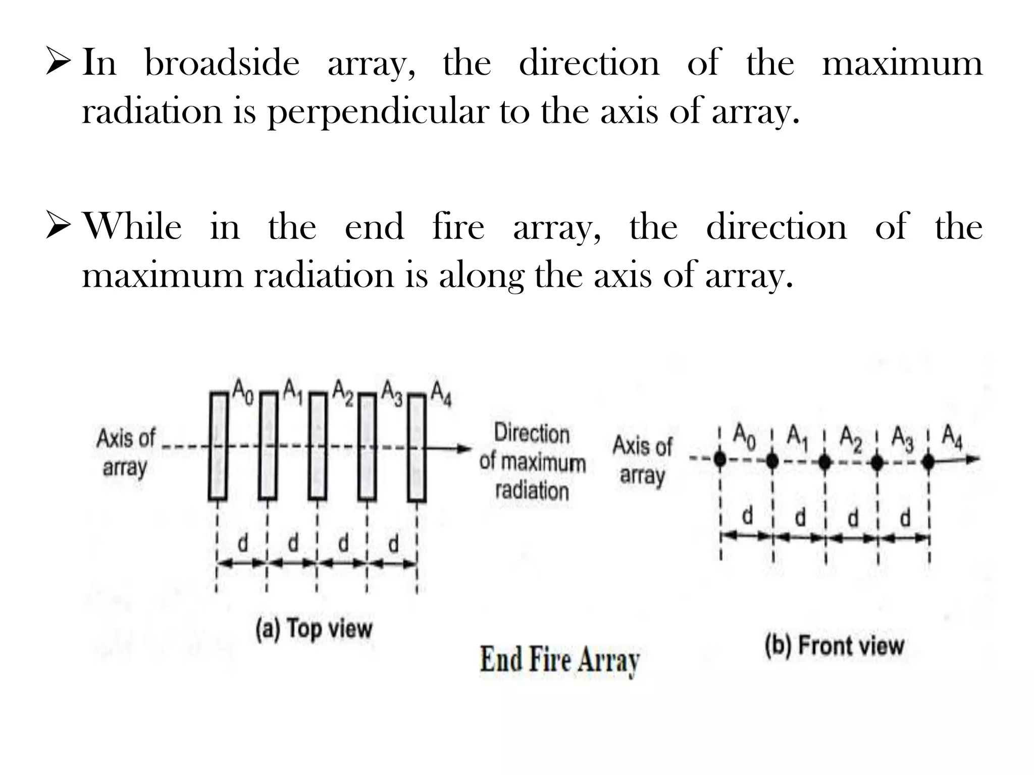 Antennas and Wave Propagation | PDF