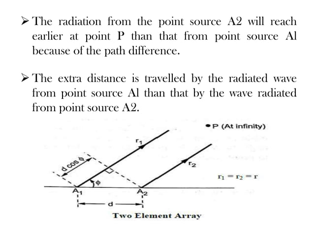 Antennas and Wave Propagation | PDF | Physics | Science