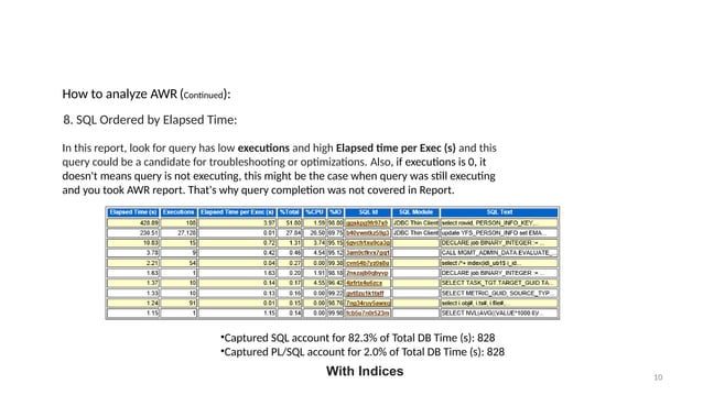 Howtoreadanduseoracleawrreportpptx Databases Computer Software And Applications